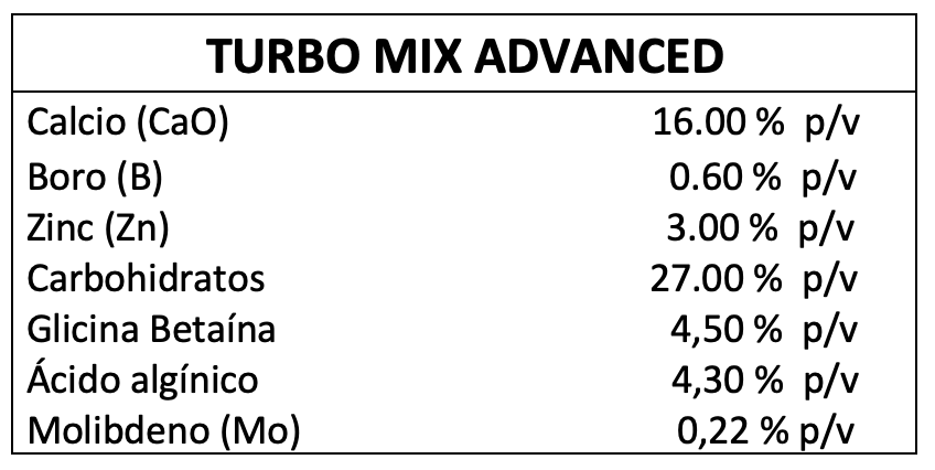 Turbo Mix Advance – Lignoquim
